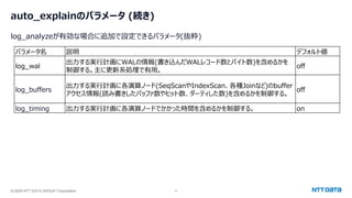 auto_explainのススメ (第48回 PostgreSQLアンカンファレンス 発表資料) | PDF