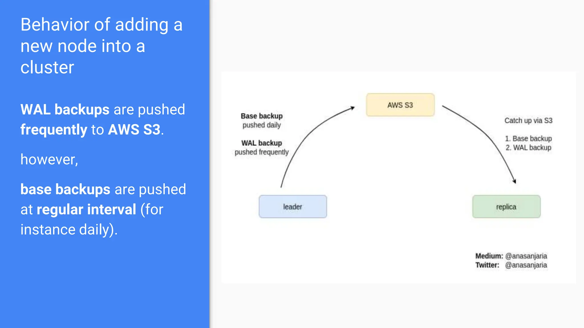 PostgreSQL Backup Management.pptx