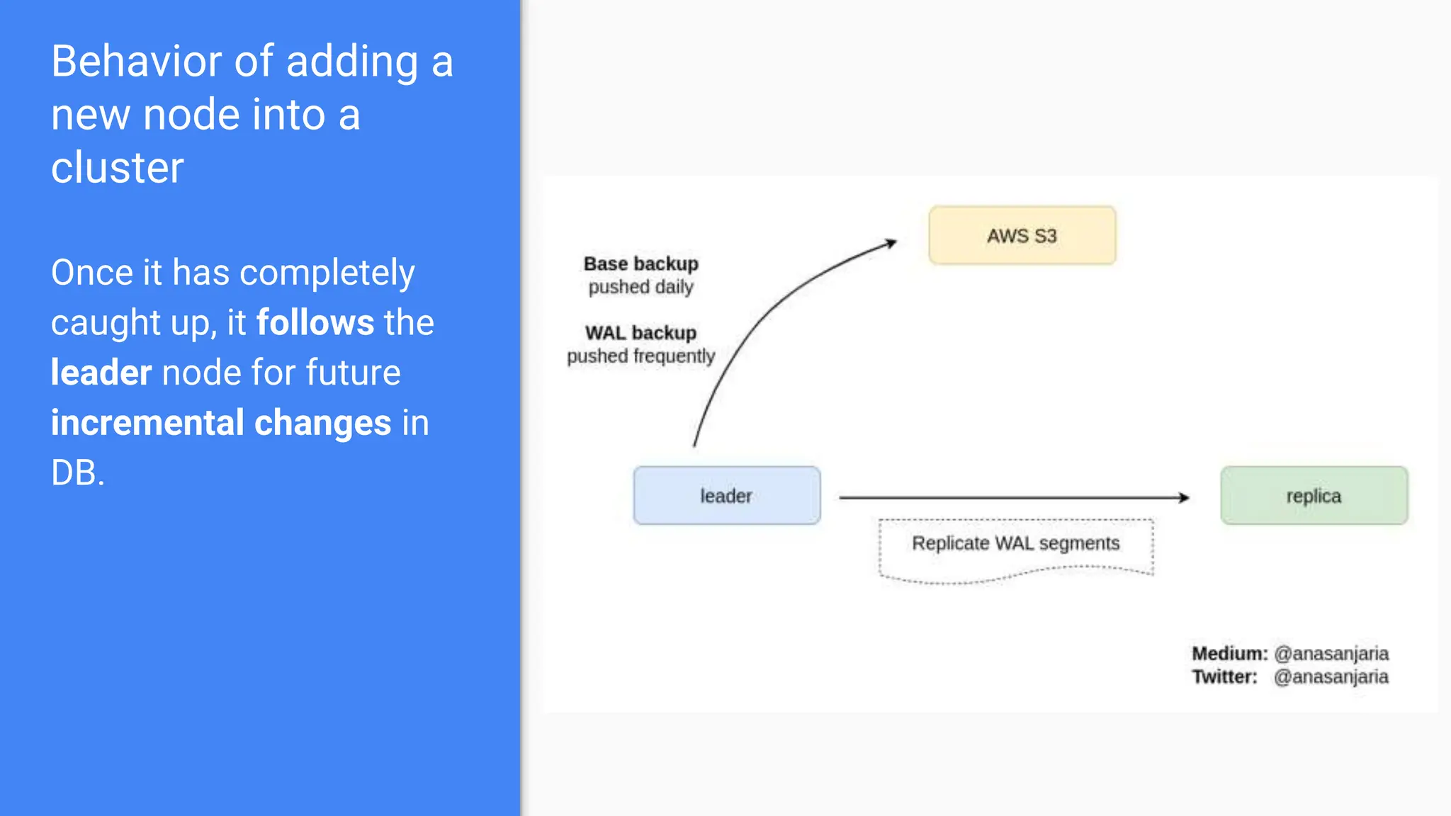 PostgreSQL Backup Management.pptx