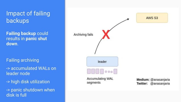 PostgreSQL Backup Management.pptx