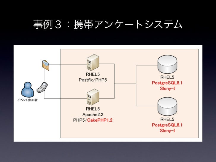 CakePHP + PostgreSQL
