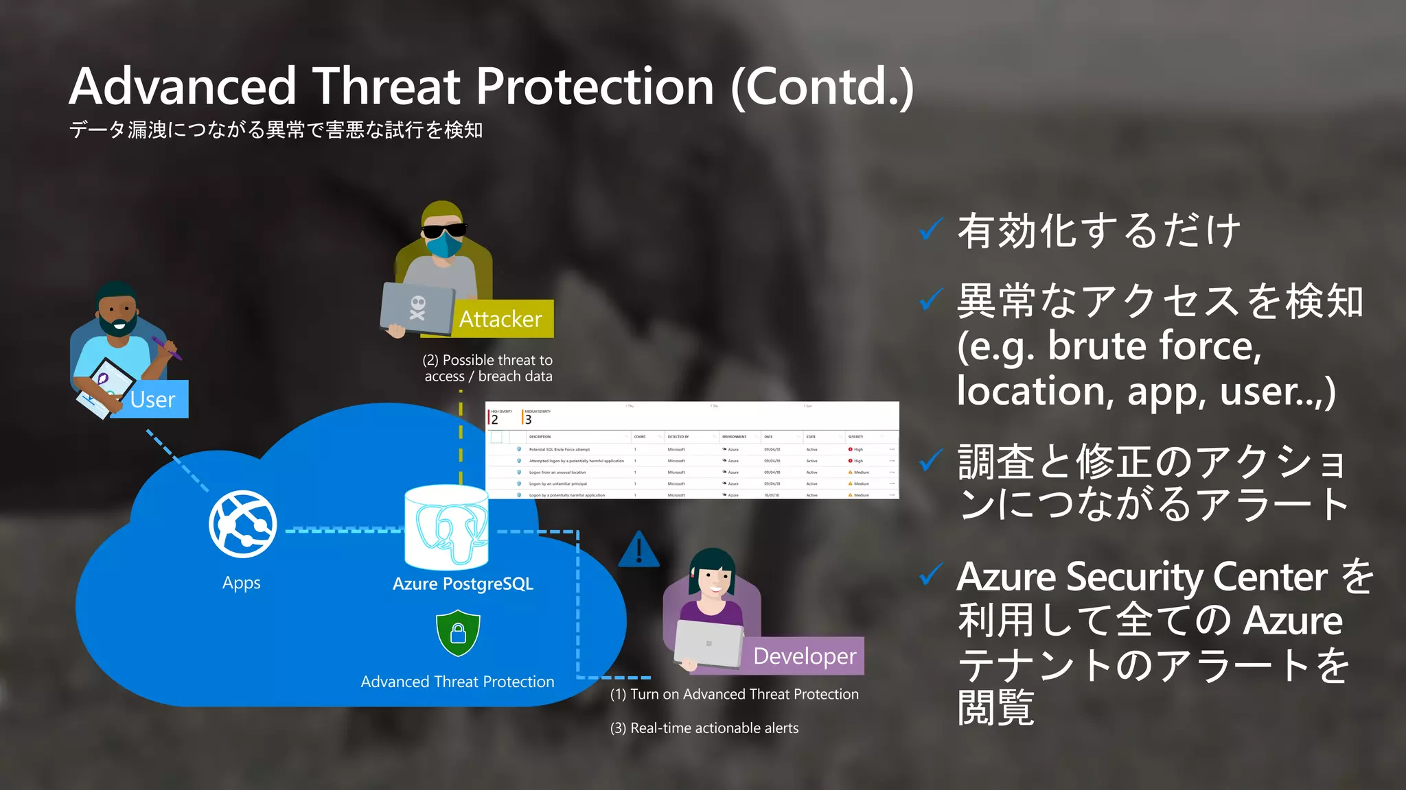 Azure Database For Postgresql 入門 Postgresql Conference Japan 2021 Pdf
