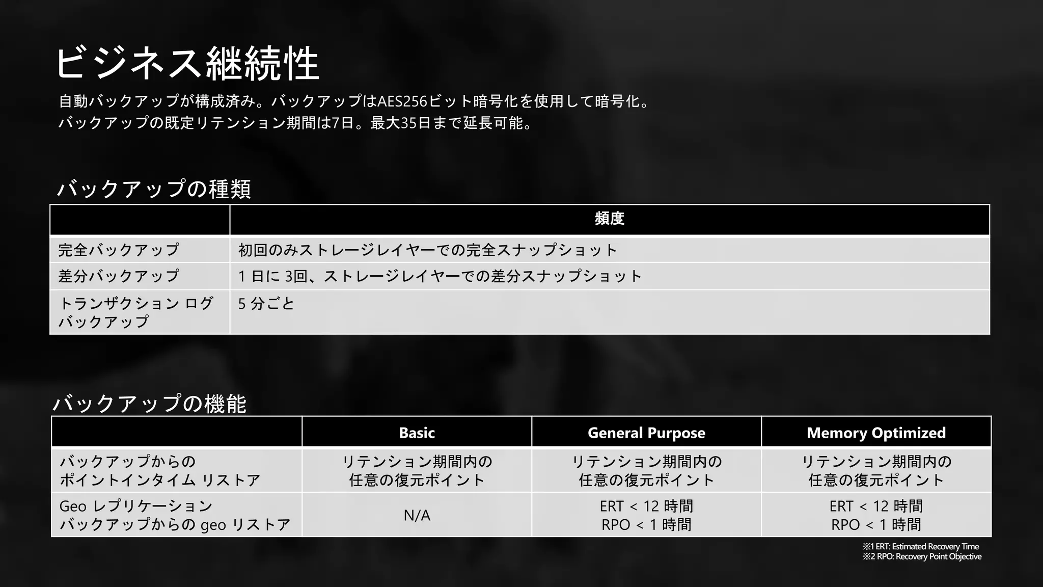 Azure Database For Postgresql 入門 Postgresql Conference Japan 2021 Pdf