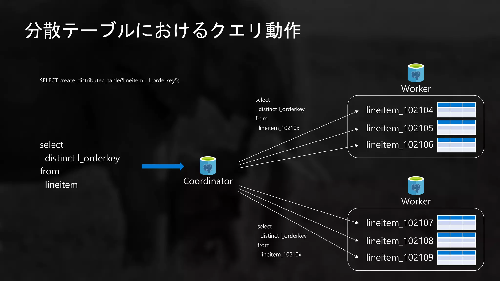 Azure Database For Postgresql 入門 Postgresql Conference Japan 2021 Pdf