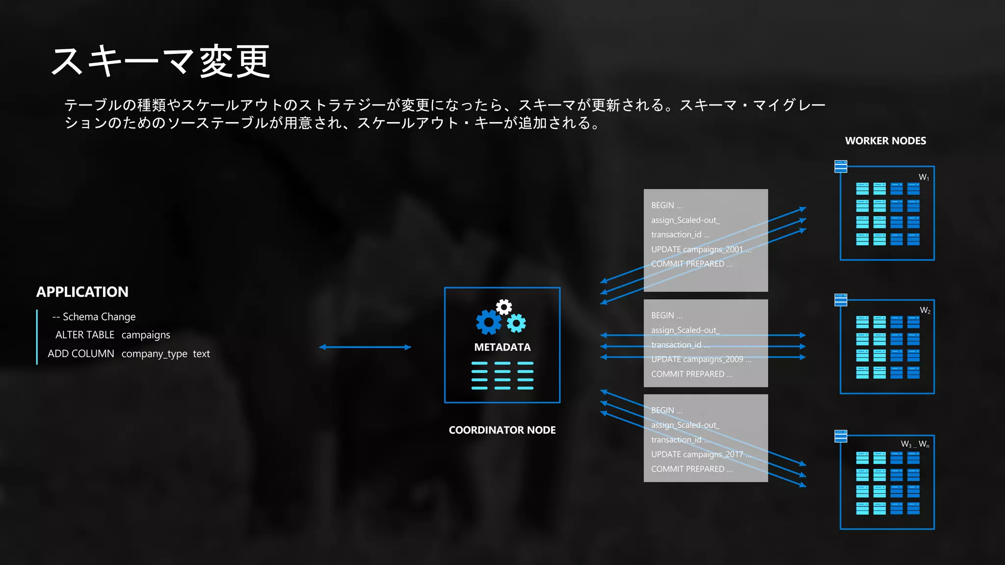 Azure Database For Postgresql 入門 Postgresql Conference Japan 2021 Ppt