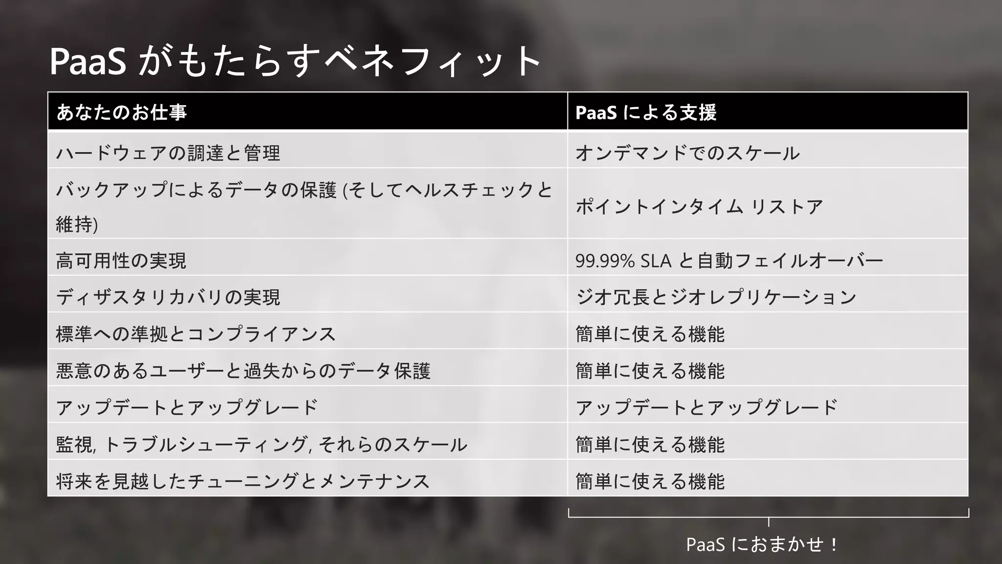 Azure Database For Postgresql 入門 Postgresql Conference Japan 2021 Ppt