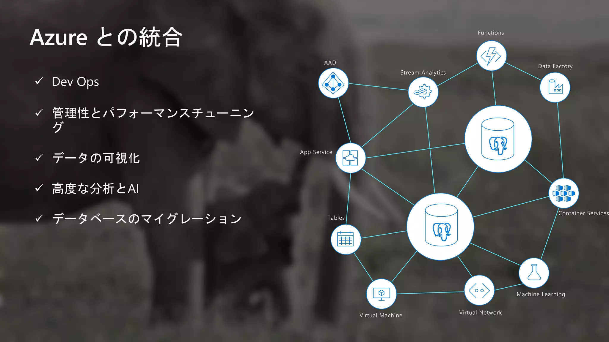 Azure Database For Postgresql 入門 Postgresql Conference Japan 2021 Ppt