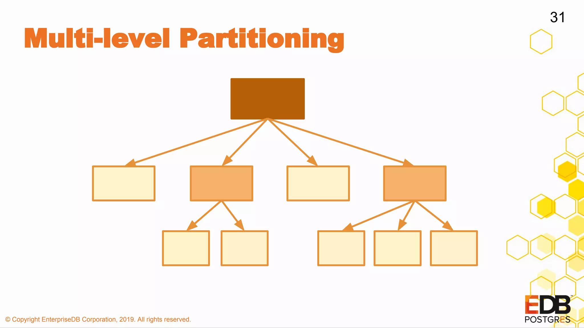 Postgresql Decoding Partitions Ppt