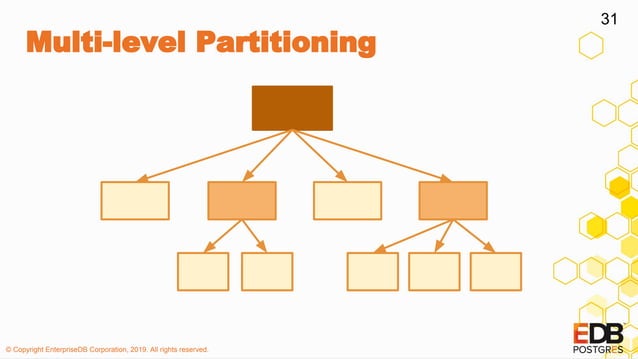 PostgreSQL - Decoding Partitions | PPT