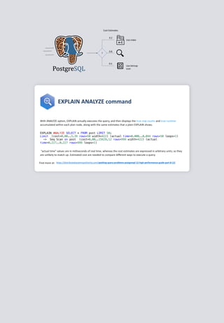PostgreSQL High_Performance_Cheatsheet | PDF