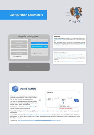 PostgreSQL High_Performance_Cheatsheet | PDF