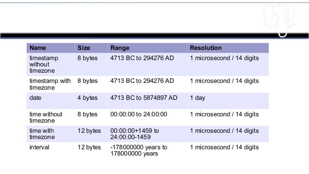 Serial Postgresql Type