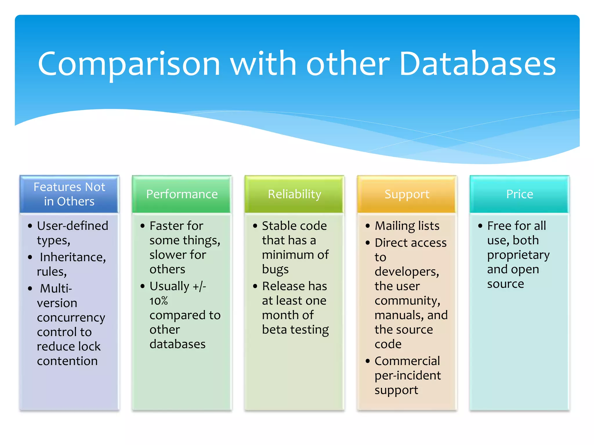 PostgreSQL- An Introduction | PPT PostgreSQL- An Introduction | PPT