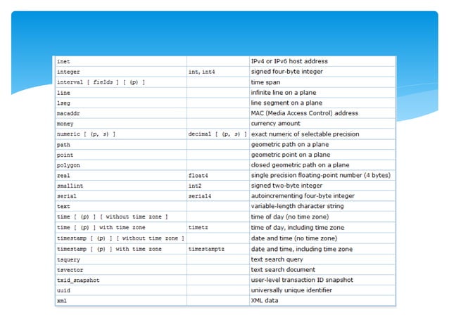 PostgreSQL- An Introduction | PPTX