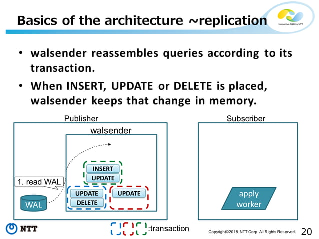 Postgresql Major Version Upgrade Using Built In Logical Replication Ppt
