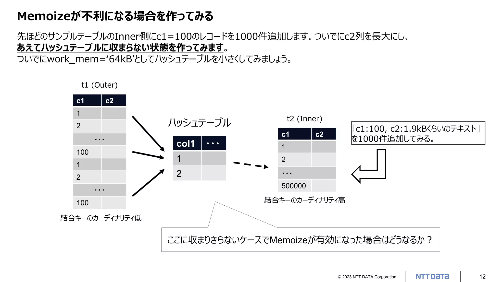 Memoizeの仕組み（第41回PostgreSQLアンカンファレンス@オンライン 発表資料） | PDF