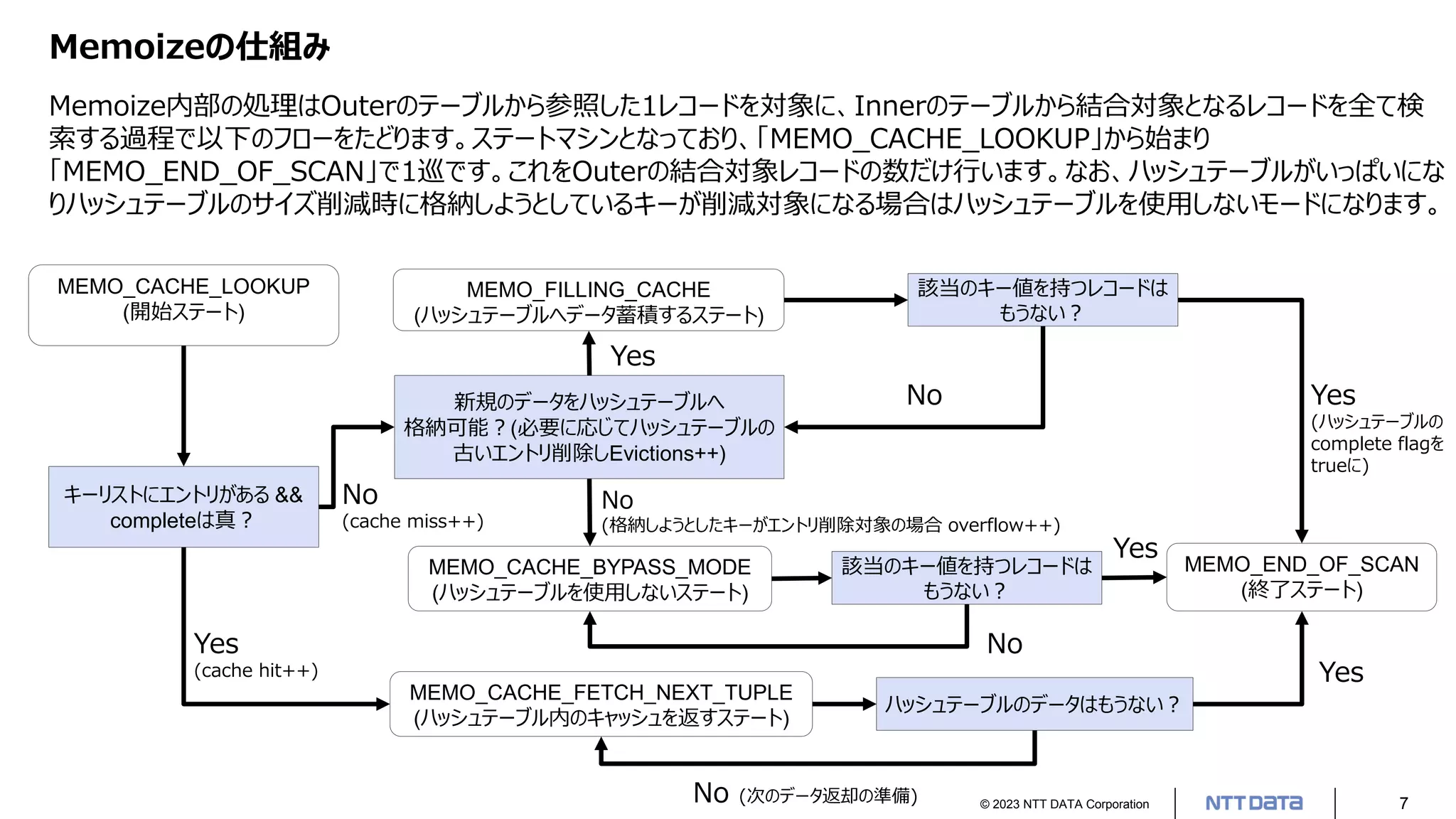 Memoizeの仕組み（第41回PostgreSQLアンカンファレンス@オンライン 発表資料） | PDF