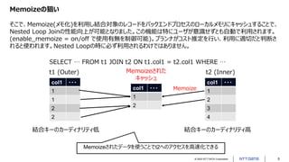 Memoizeの仕組み（第41回PostgreSQLアンカンファレンス@オンライン 発表資料） | PDF