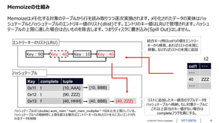 Memoizeの仕組み（第41回PostgreSQLアンカンファレンス@オンライン 発表資料） | PDF