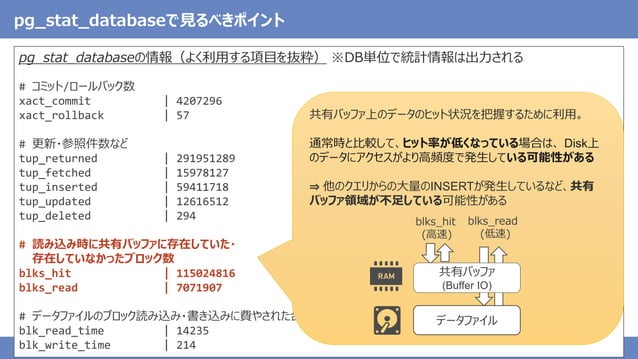 Postgresqlモニタリング機能の現状とこれから（open Developers Conference 2020 Online 発表資料） Ppt 3731