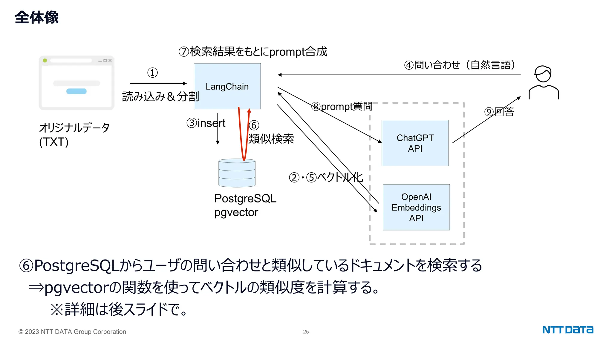 Pgvectorを使ってchatgptとpostgresqlを連携してみよう！（postgresql Conference Japan 2023 発表資料） Ppt