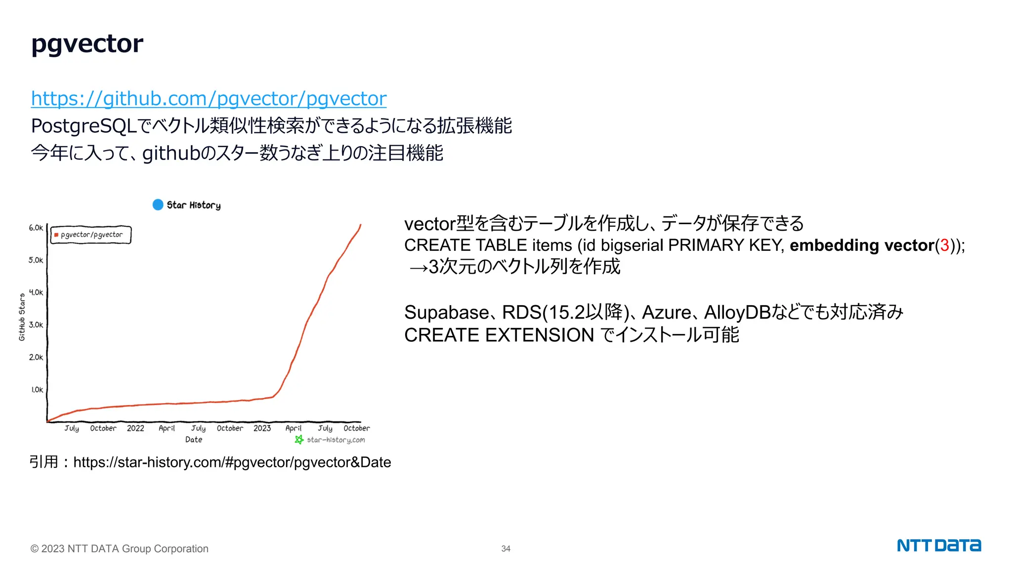 Pgvectorを使ってchatgptとpostgresqlを連携してみよう！（postgresql Conference Japan 2023 発表資料） Ppt