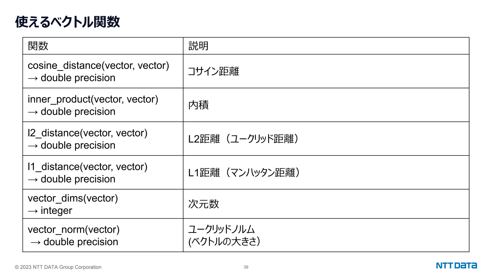 Pgvectorを使ってchatgptとpostgresqlを連携してみよう！（postgresql Conference Japan 2023 発表資料） Ppt