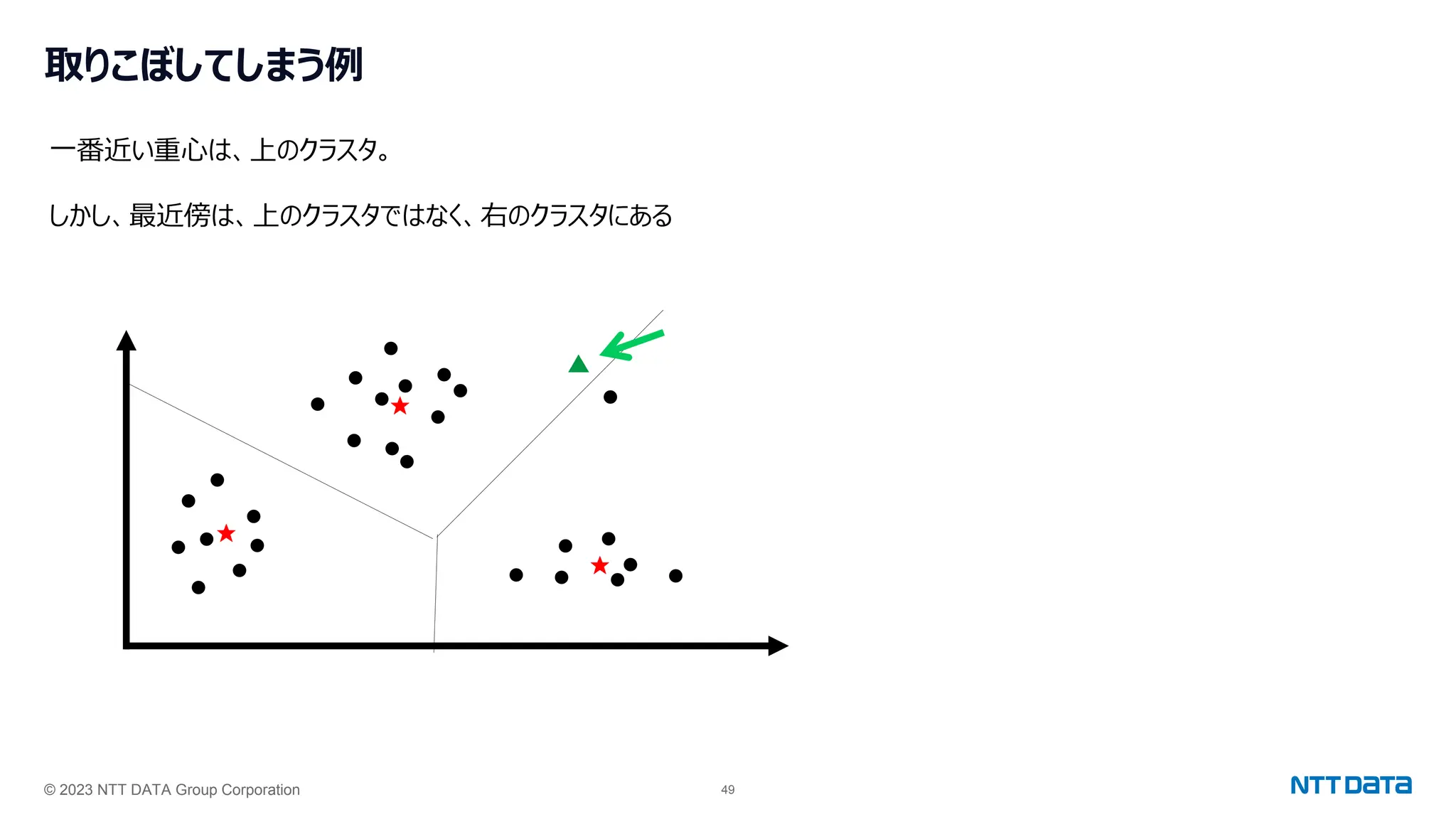 Pgvectorを使ってchatgptとpostgresqlを連携してみよう！（postgresql Conference Japan 2023 発表資料） Ppt