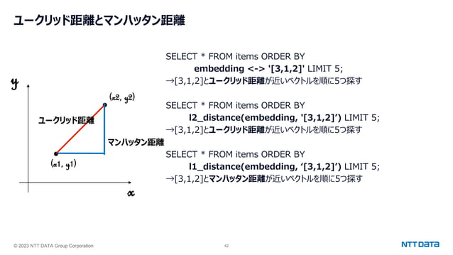 Pgvectorを使ってchatgptとpostgresqlを連携してみよう！（postgresql Conference Japan 2023 発表資料） Ppt