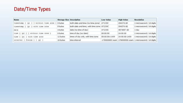 Postgresql Database Slides Ppt 0841