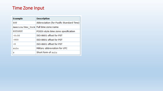 Postgresql Database Slides Pptx Databases Computer Software And 4051