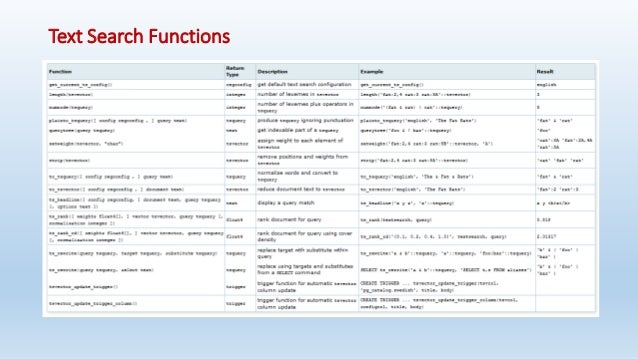 PostgreSQL Database Slides