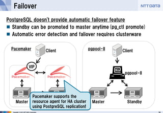 PostgreSQL replication | PPT