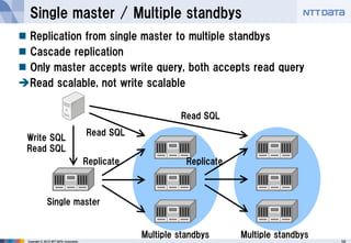 PostgreSQL replication | PPT