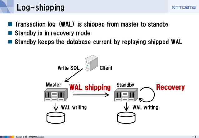 PostgreSQL replication | PPT