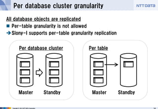 PostgreSQL replication | PPT