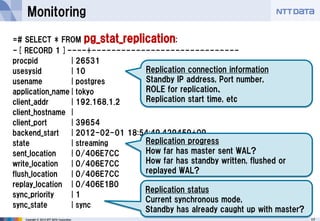 PostgreSQL replication | PPT