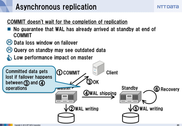 PostgreSQL replication | PPT