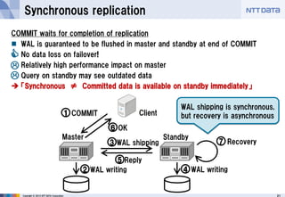 PostgreSQL replication | PPT