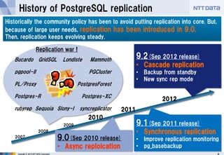 PostgreSQL replication | PPT