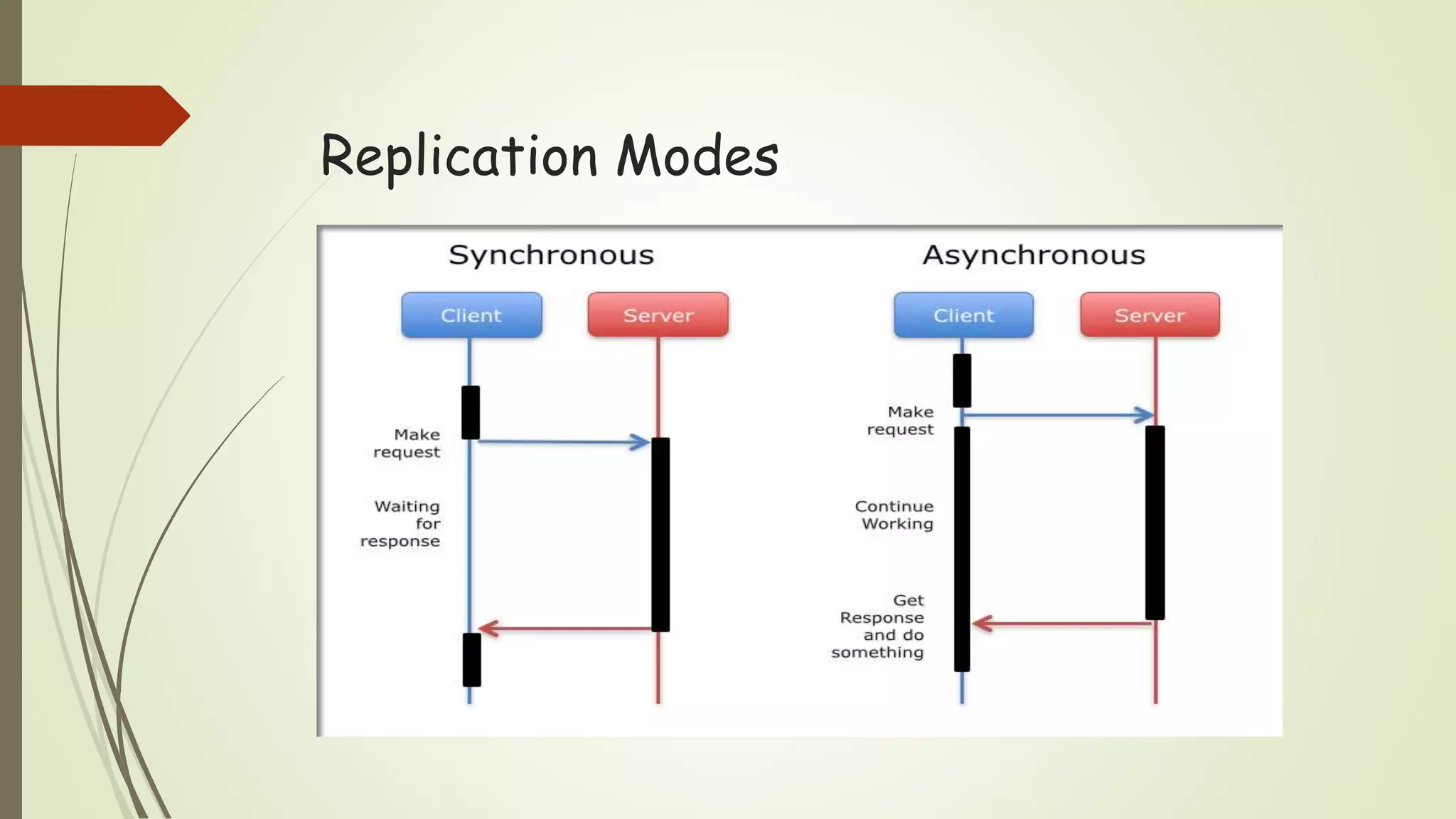 Postgresql_Replication.pptx | Databases | Computer Software and Applications
