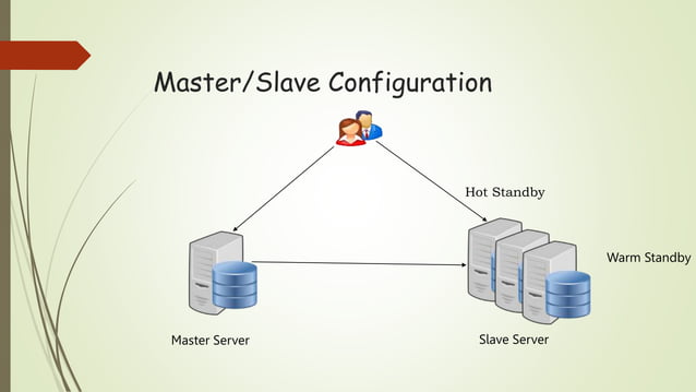 Postgresql_Replication.pptx