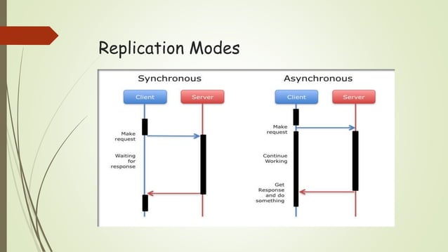 Postgresql_Replication.pptx