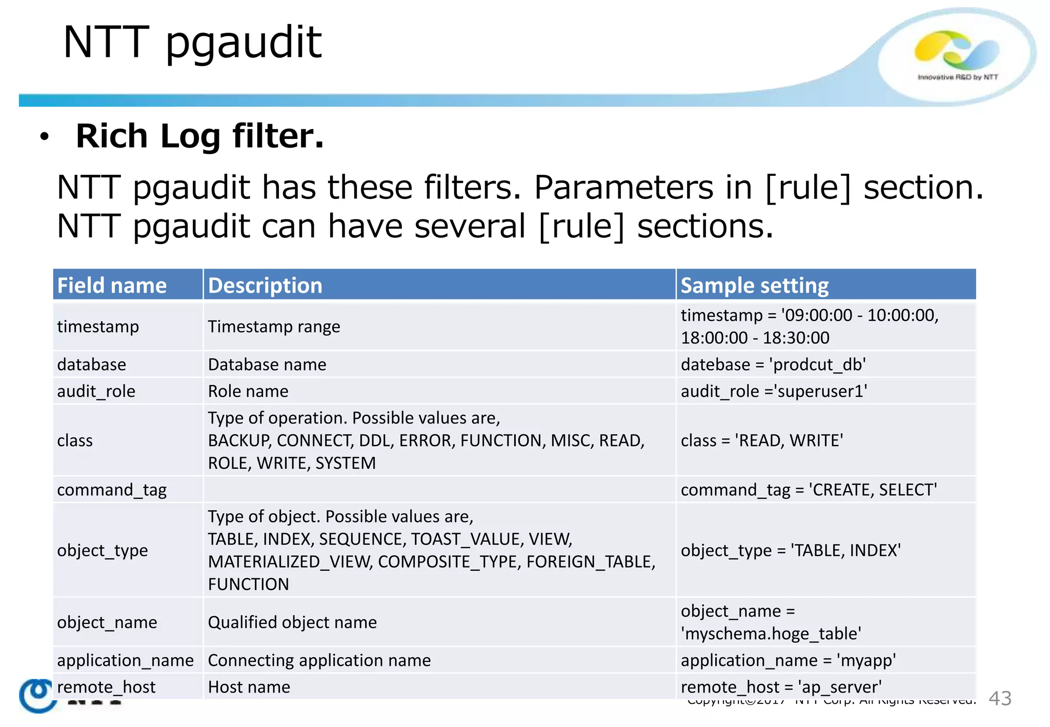 Postgresql Security How Do We Think Ppt