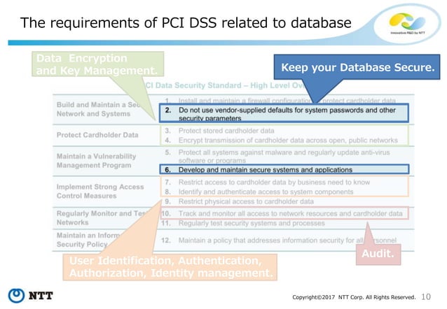 PostgreSQL Security. How Do We Think? | PPT