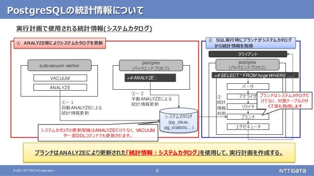 Postgresqlの統計情報について(第26回postgresqlアンカンファレンスオンライン 発表資料)