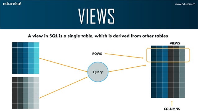 Postgresql Tutorial For Beginners Edureka Pdf Databases Computer Software And Applications