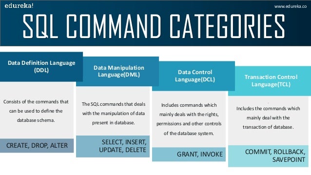 PostgreSQL Tutorial For Beginners | Edureka