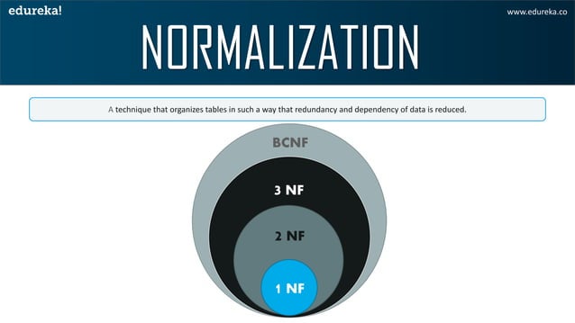 PostgreSQL Tutorial for Beginners | Edureka | PDF