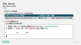 PostgreSQL Unconference #29 Unicode IVS | PDF | Databases | Computer Software and Applications
